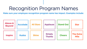 Naming Employee Recognition Systems | Reward Gateway