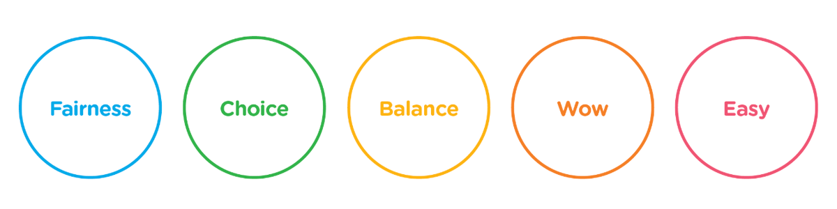 Low-Cost Ways to Motivate Employees | Reward Gateway