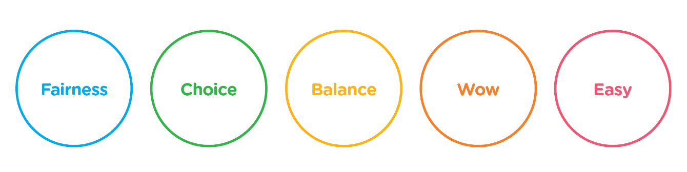 Low-Cost Ways to Motivate Employees | Reward Gateway