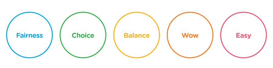 Low-Cost Ways to Motivate Employees | Reward Gateway