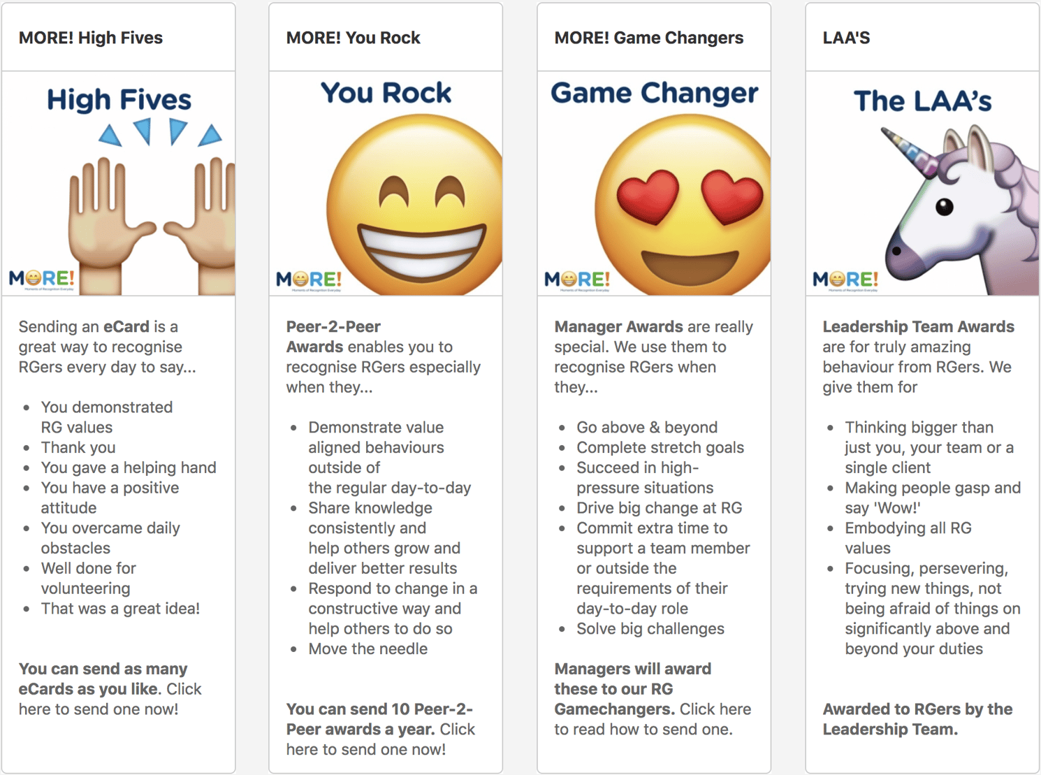 Employee Motivation Ideas | Reward Gateway