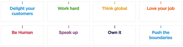 How to Create Core Values List | Reward Gateway AU