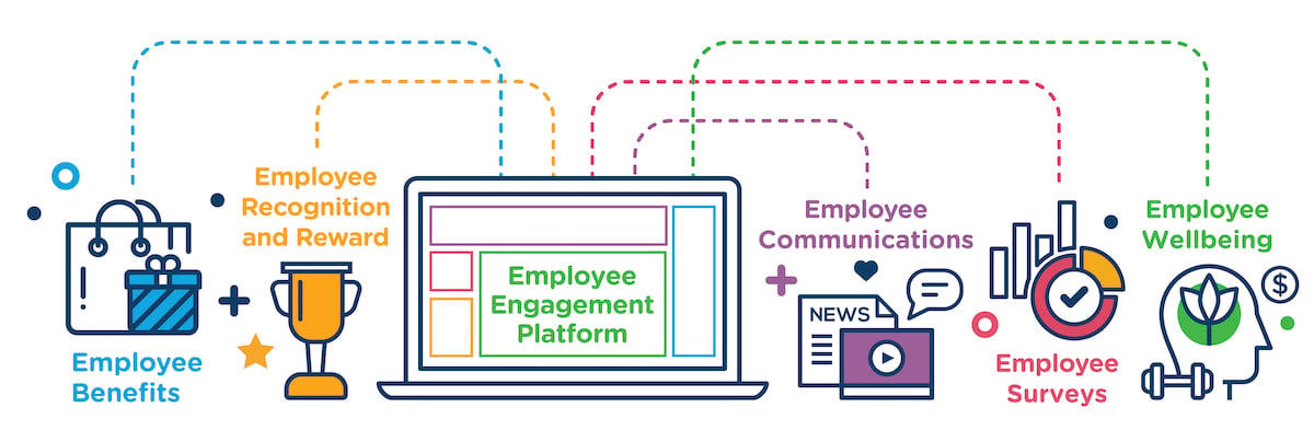 Pricing | Reward Gateway for Small Business | Reward Gateway AU