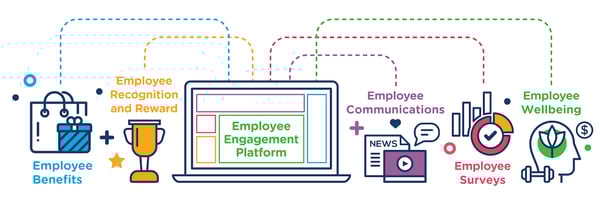 Pricing | Reward Gateway for Small Business | Reward Gateway AU