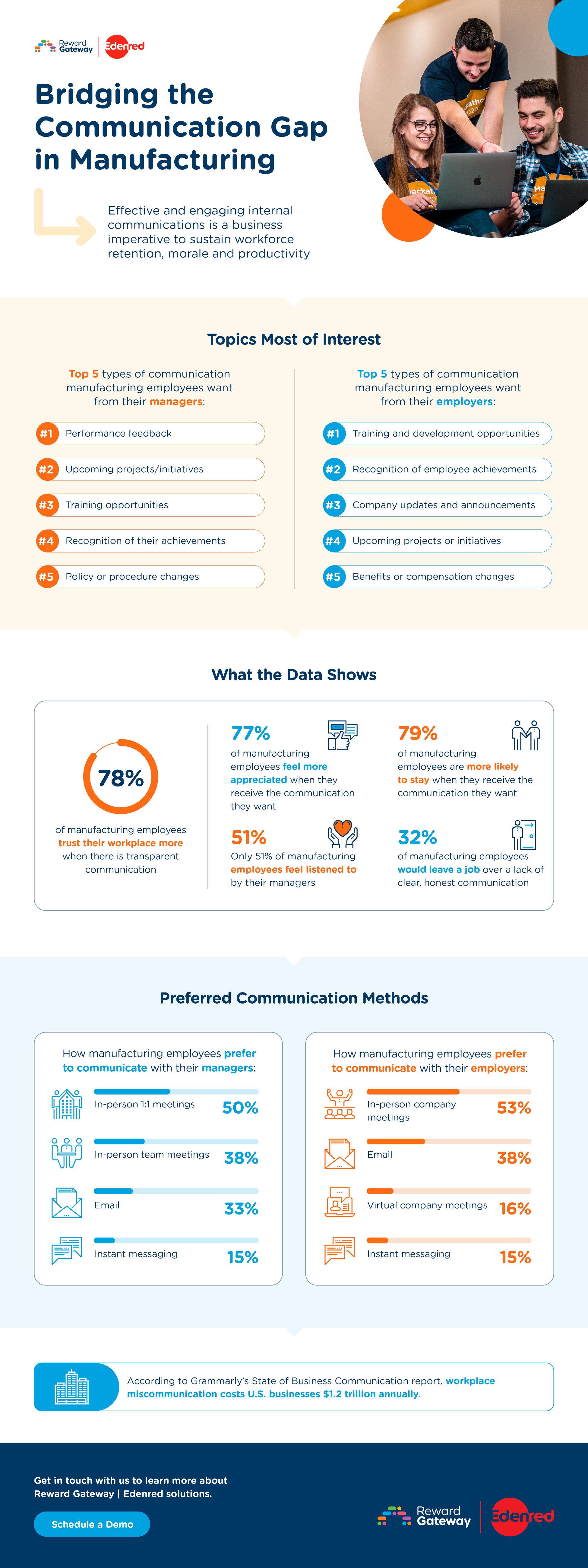 Bridging the Manufacturing Communications Gap (Infographic) | RGER