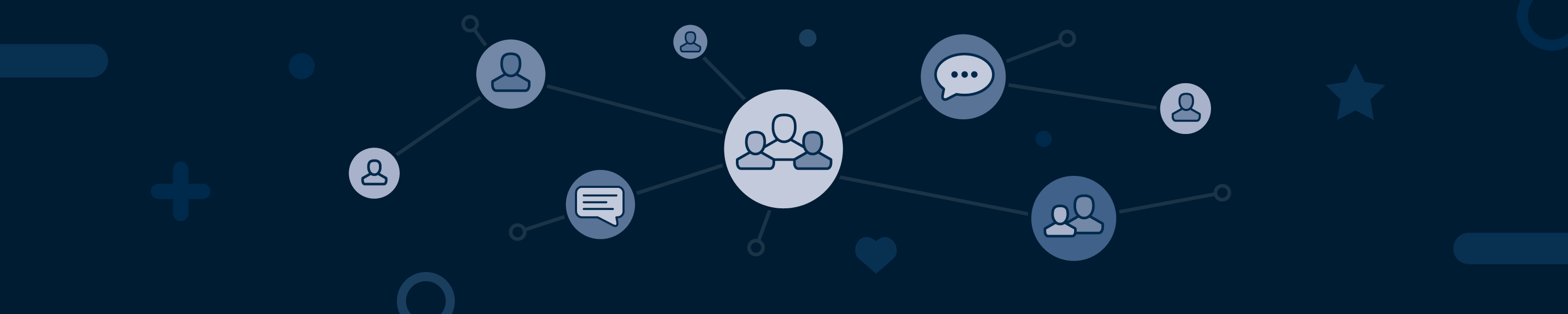 The Workplace Connection Report | Reward Gateway UK