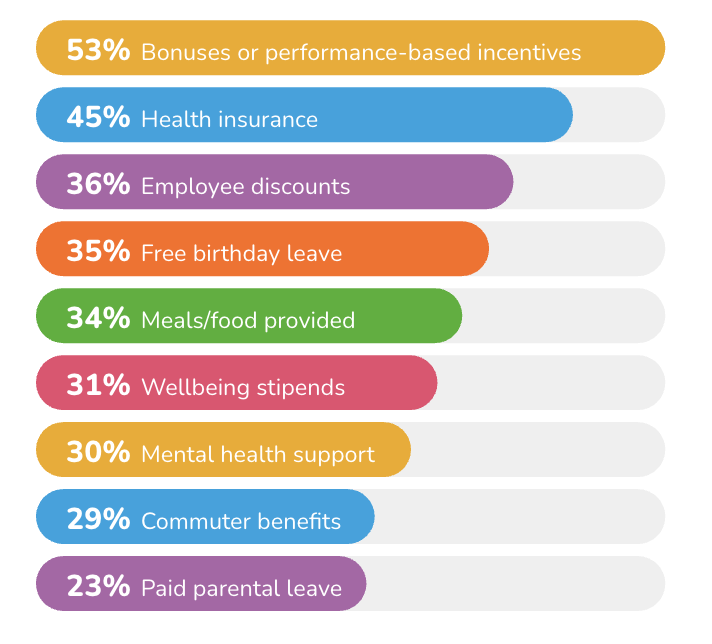 Top Employee Benefits 2025 | Reward Gateway AU