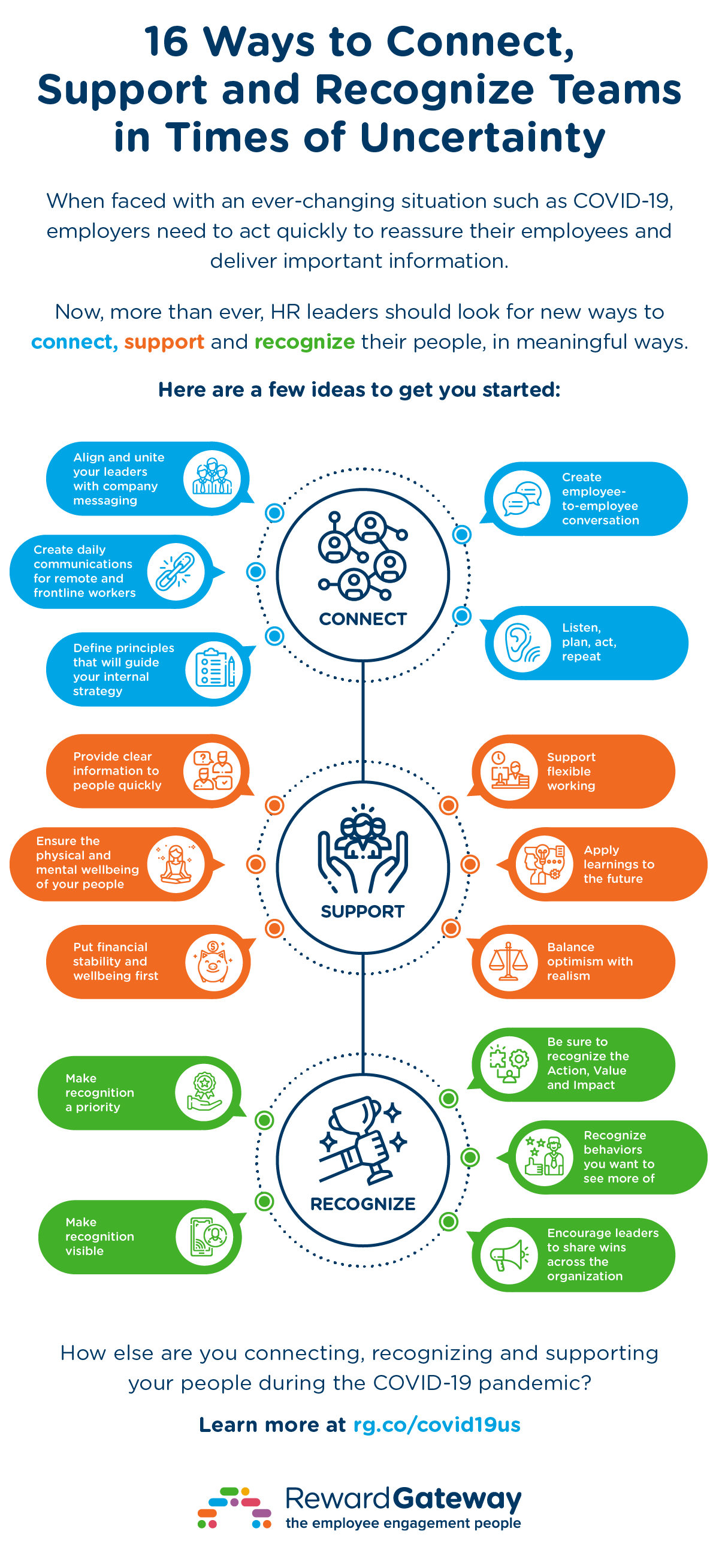 How to Connect Employees During Times of Uncertainty | Reward Gateway