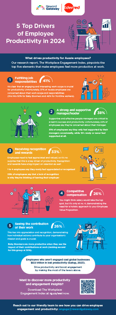 5 Ways to Improve Employee Productivity | Reward Gateway AU