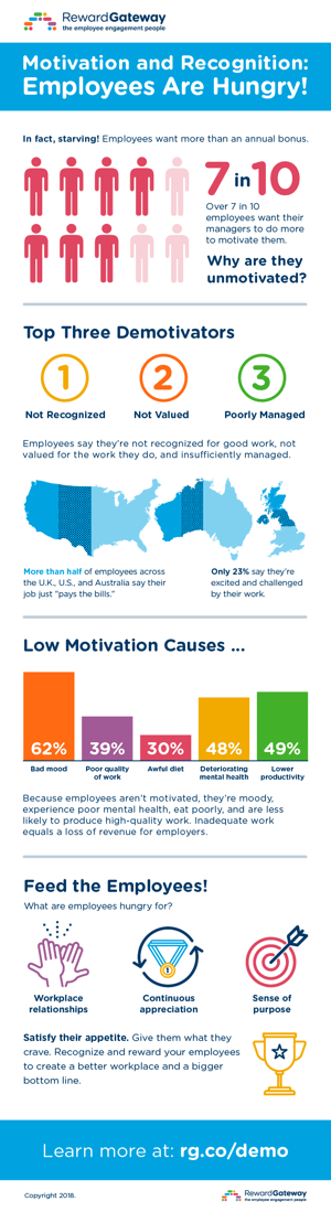 Demotivators in the Workplace | Reward Gateway