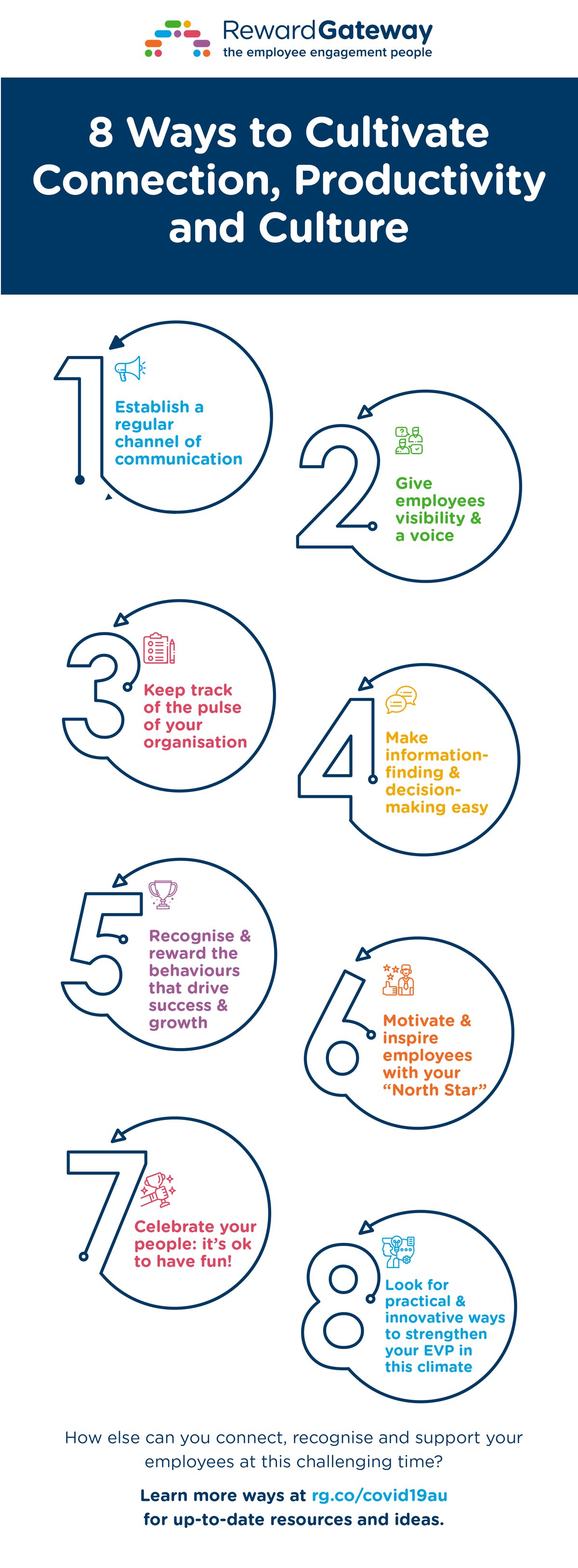 Improving Team Connections in COVID-19 | Reward Gateway AU