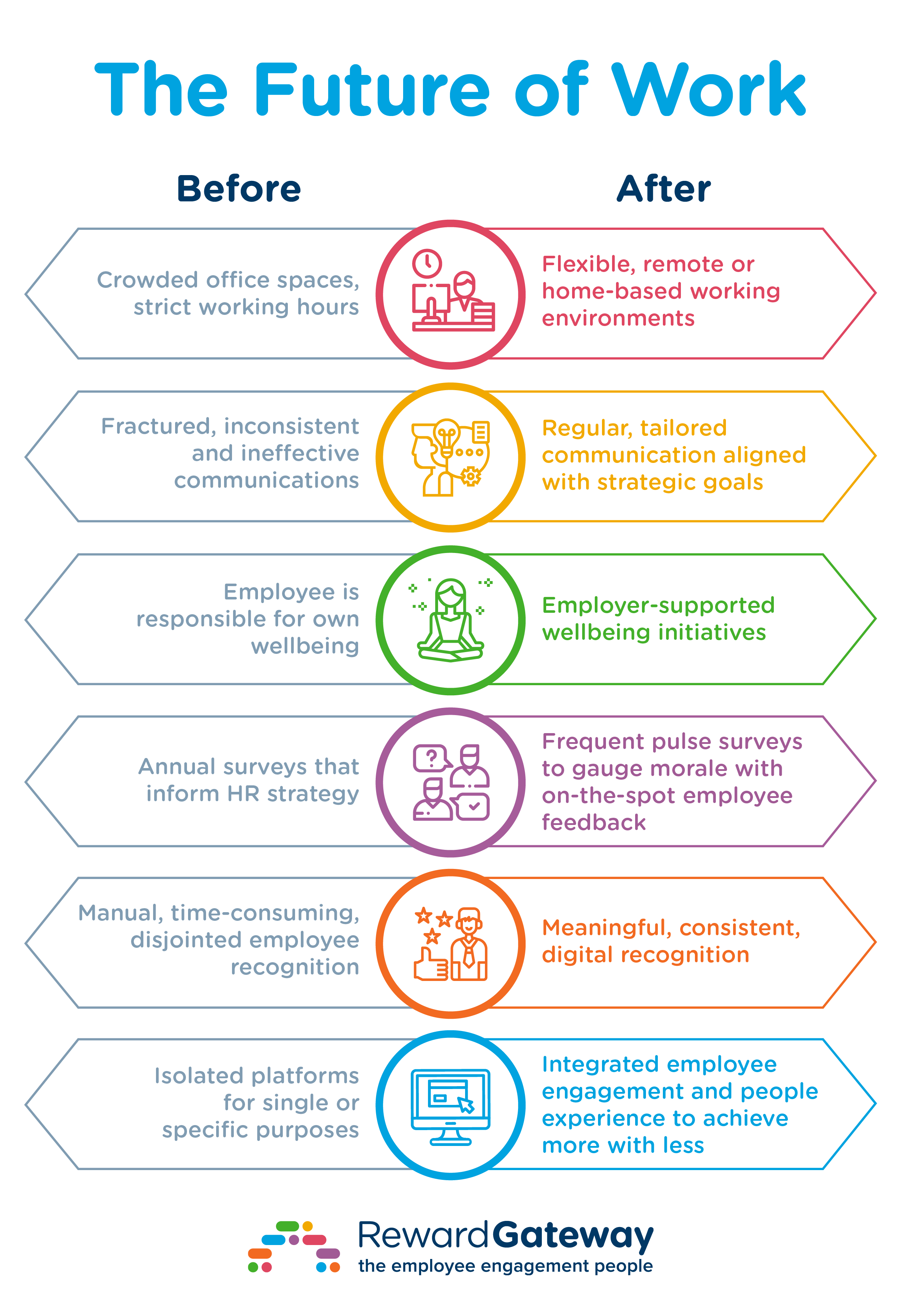 The Future of Work | Reward Gateway