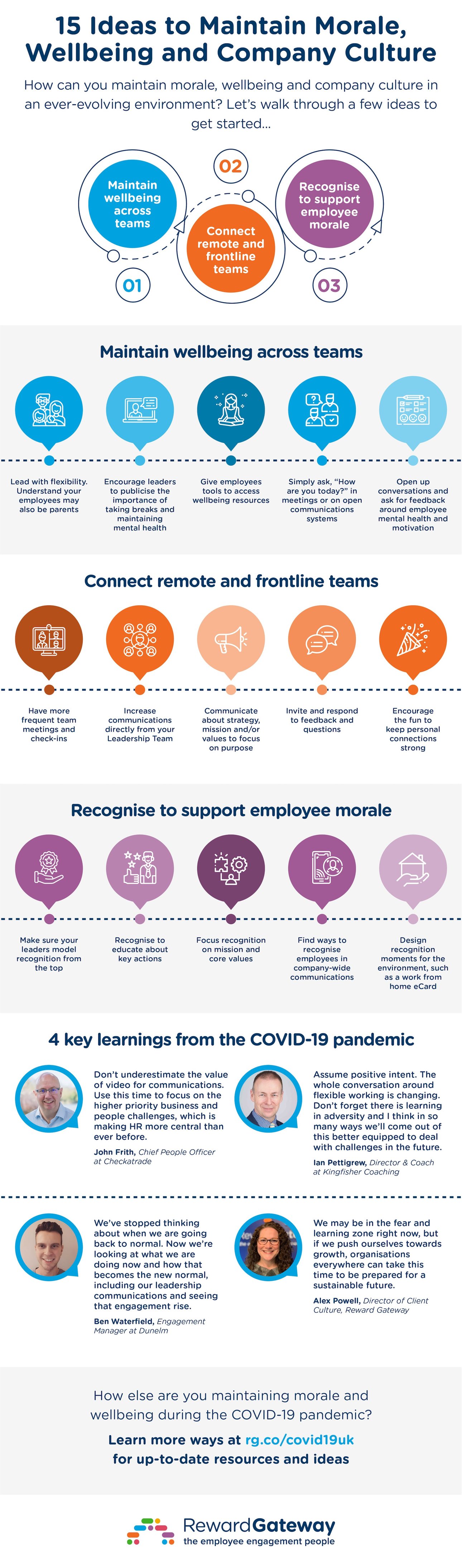 How to Support Employee Morale and Wellbeing | Reward Gateway UK
