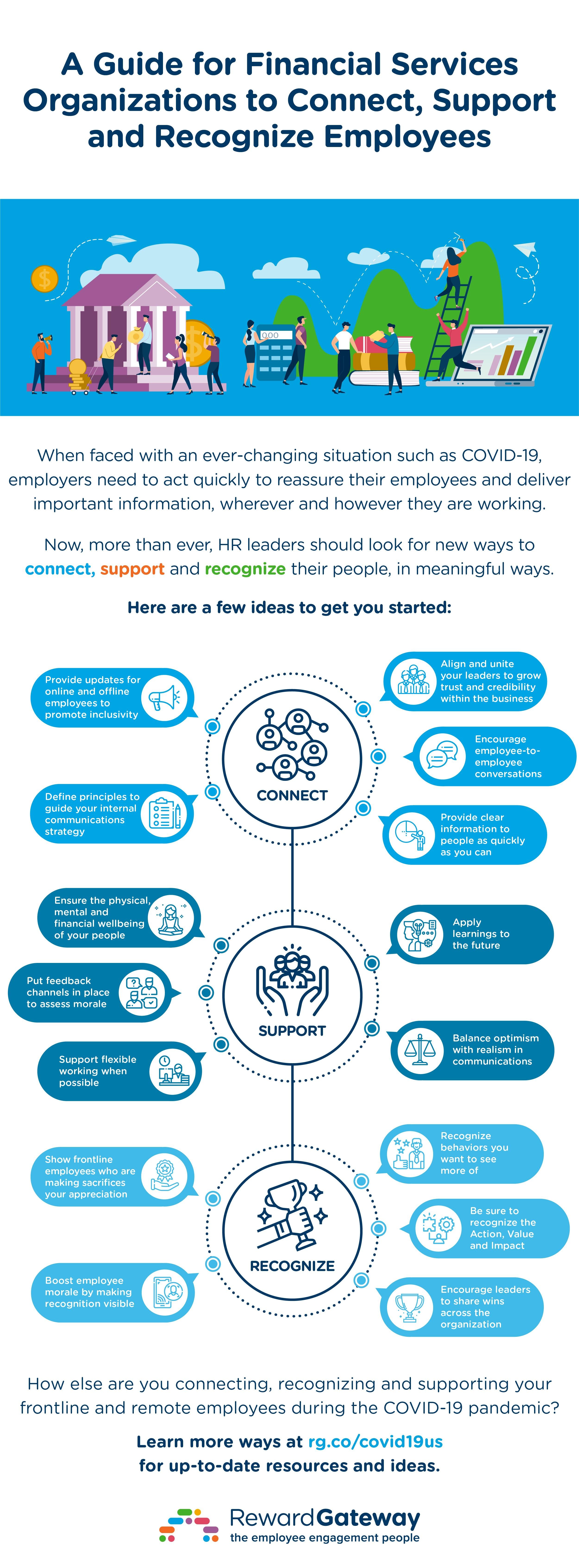 Recognizing and Supporting Employees in Financial Services | Reward Gateway