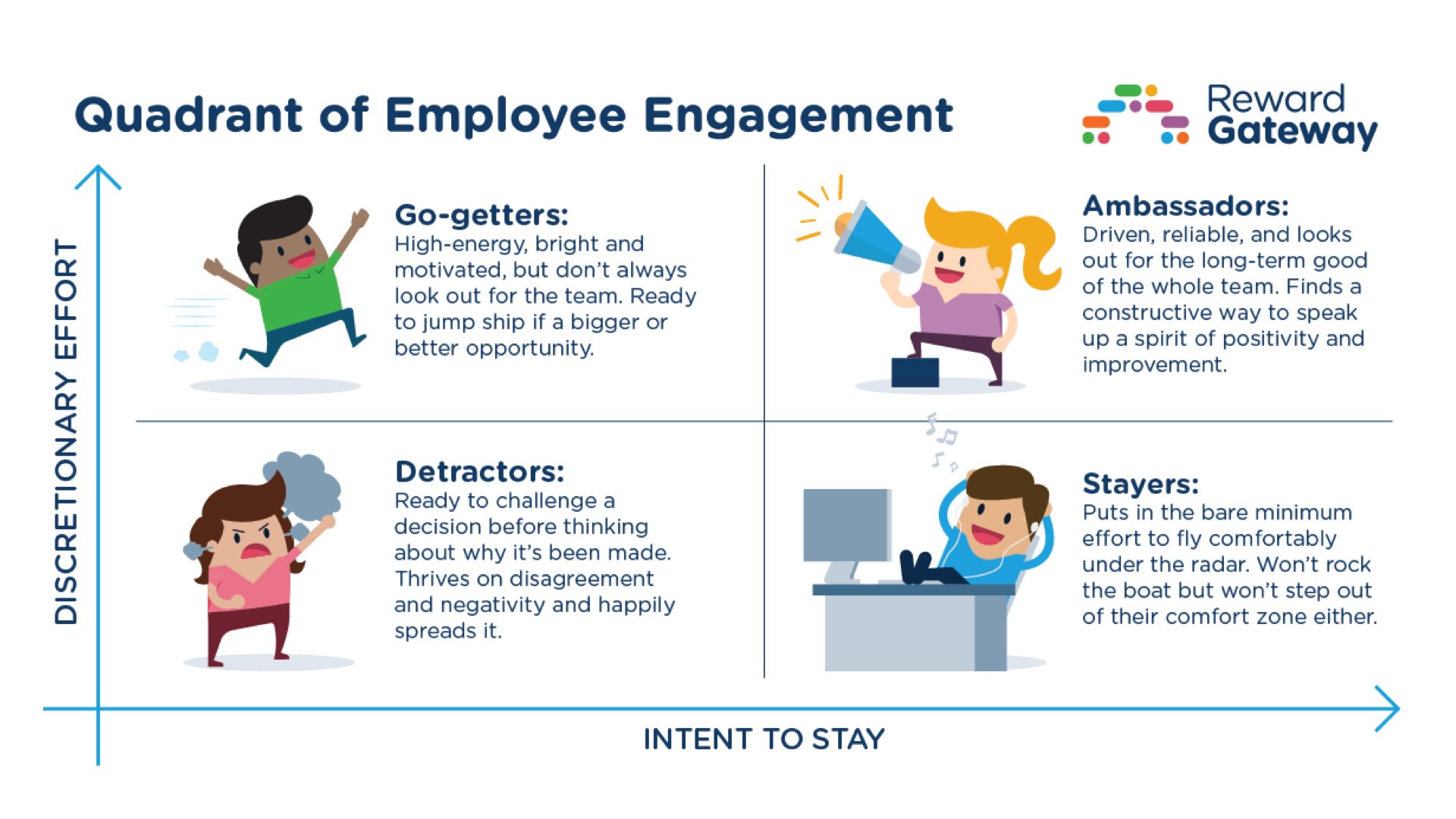 How to Retain Top Employees | Reward Gateway