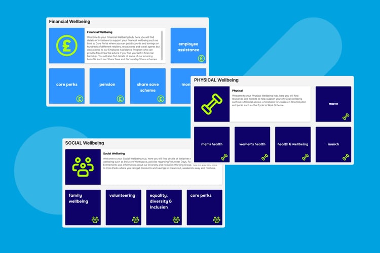 The Gym Group Case Study | Reward Gateway UK