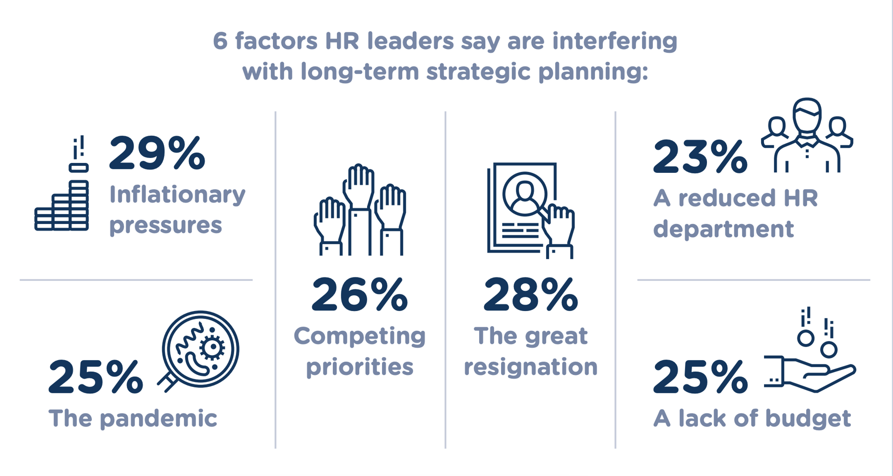 The Importance of Agile HR | Reward Gateway AU