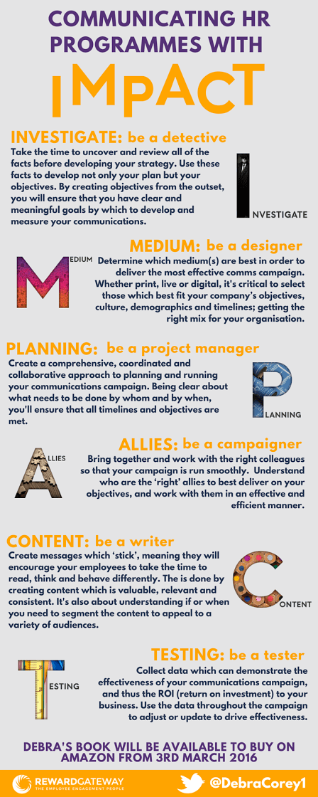 What is the IMPACT communications model? | Reward Gateway UK