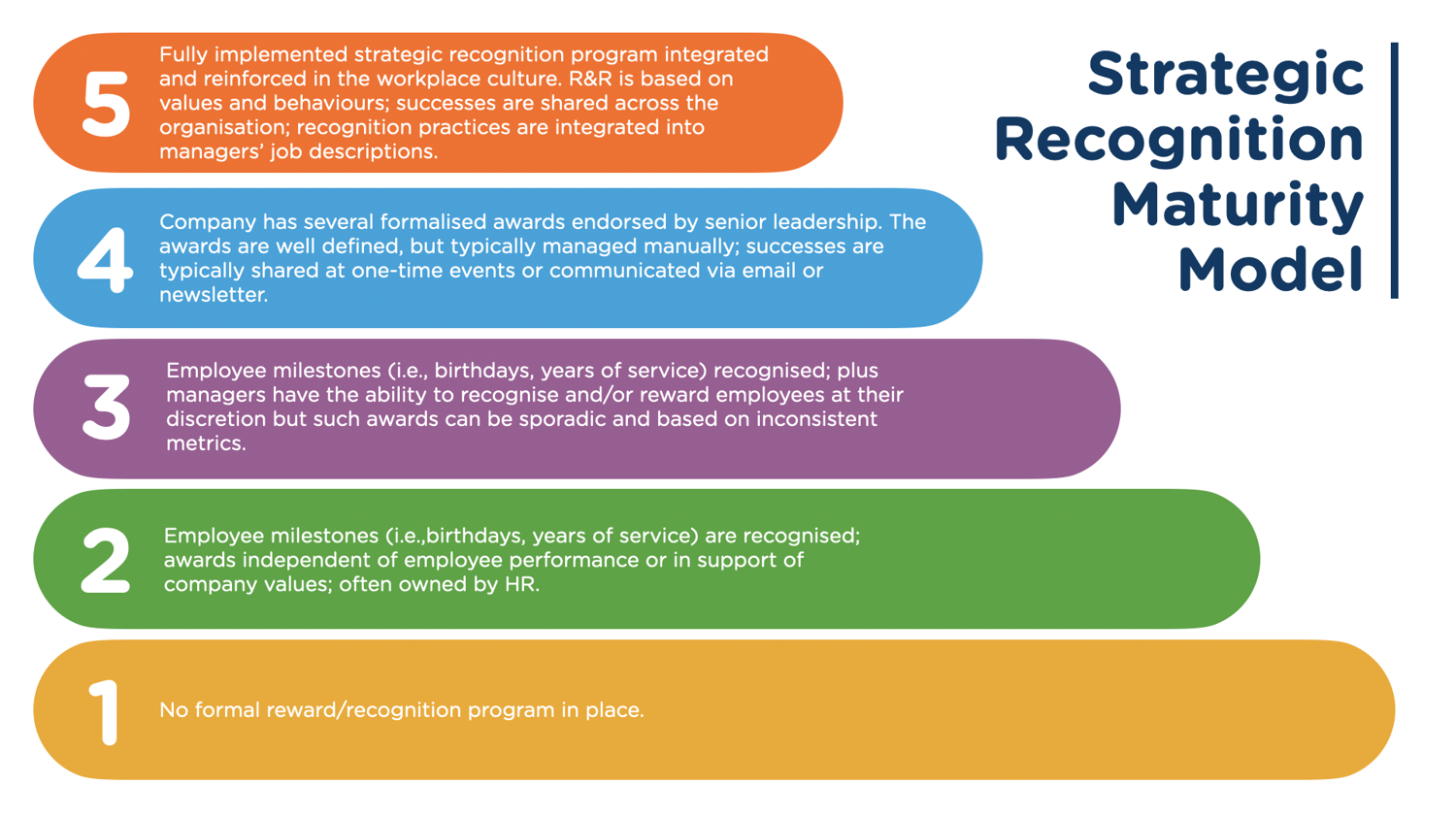 How to Recognise Top Employees | Reward Gateway AU