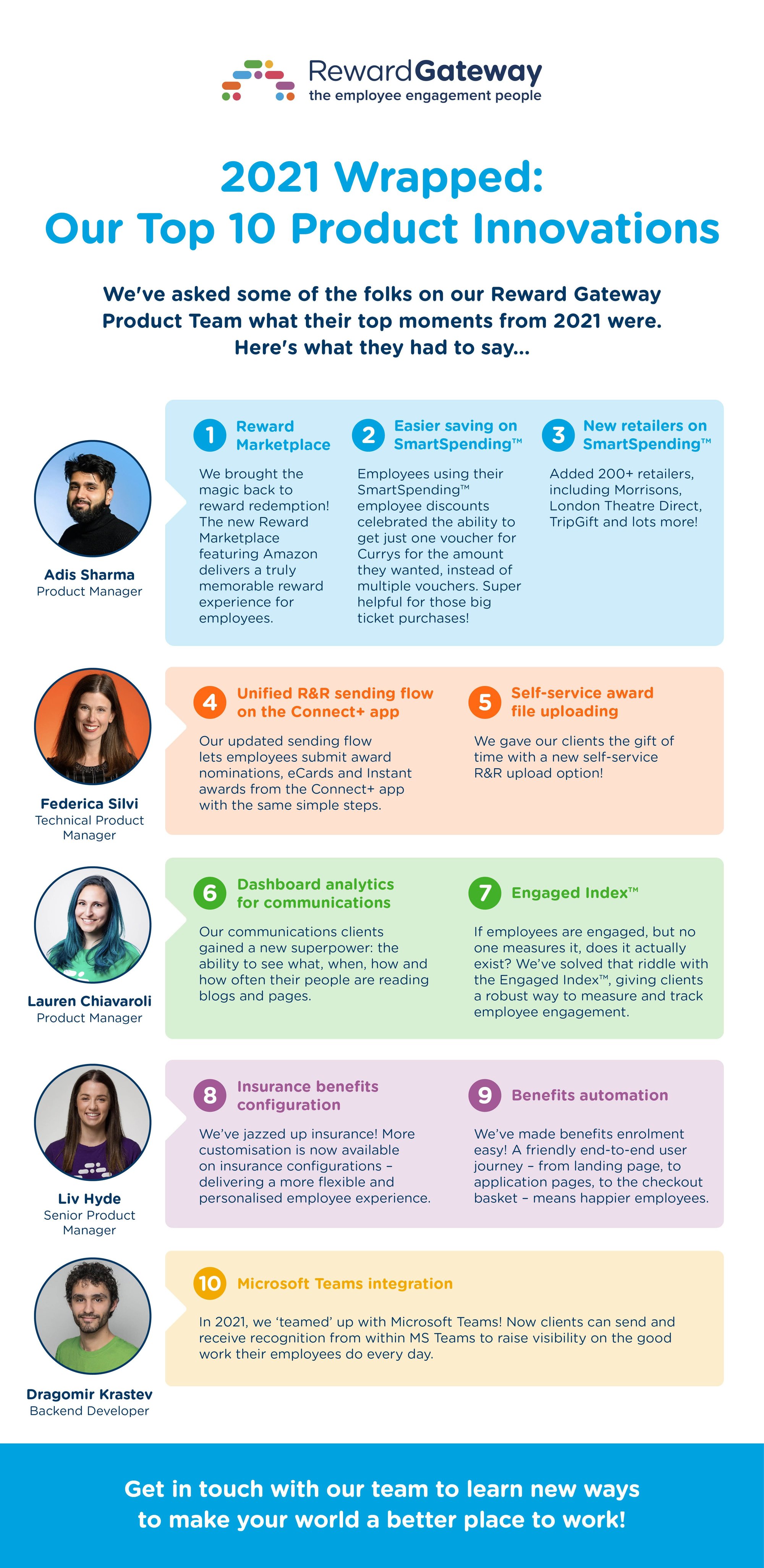 2021 Product Updates | Reward Gateway UK