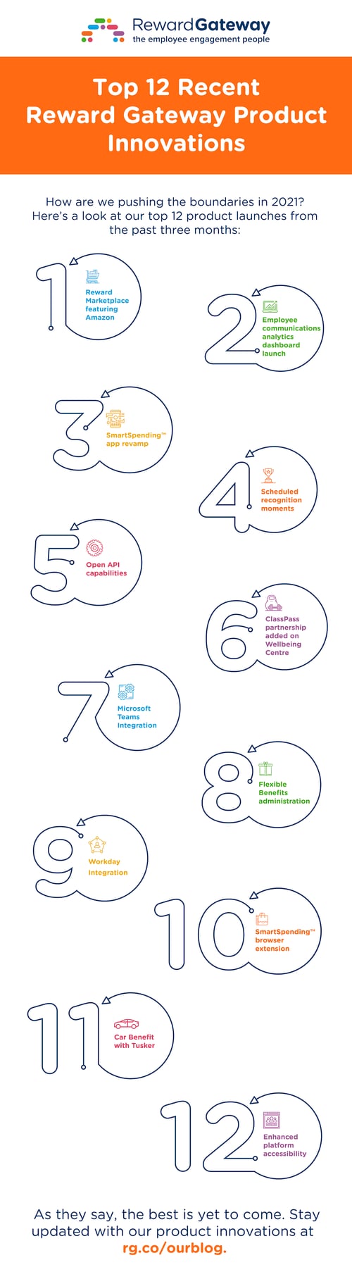 2021 Product Innovations | Reward Gateway UK