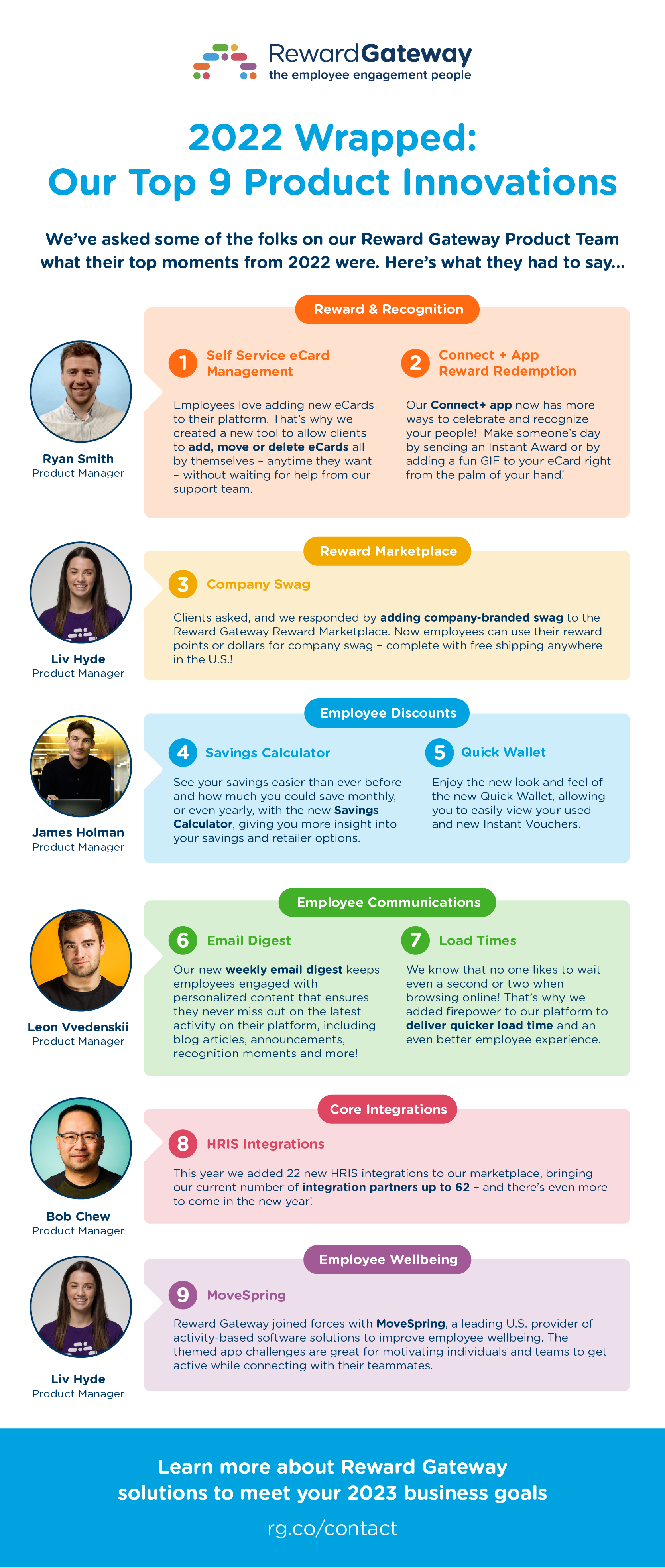 2022 Product Innovations Infographic | Reward Gateway