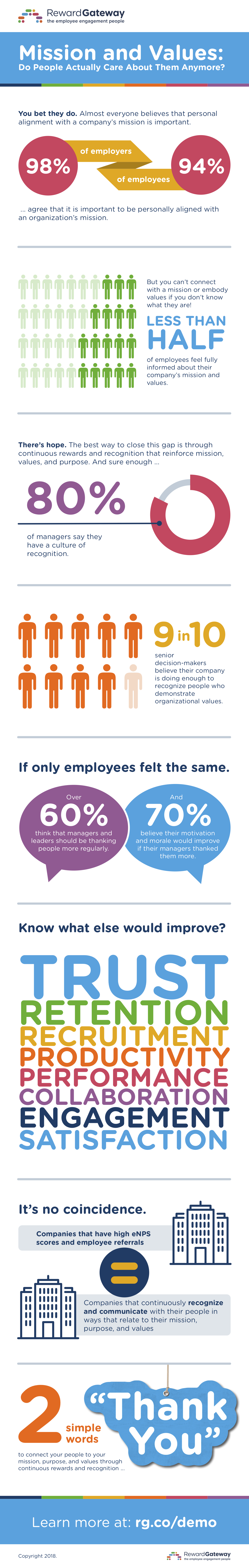 Workplace Communication and Recognition [INFOGRAPHIC] | Reward Gateway