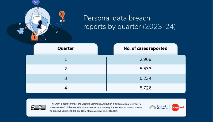 GDPR Personal Data Breaches and the Role of HR in Incident Response